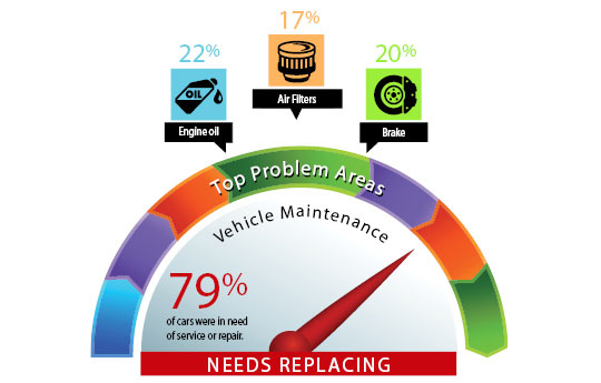 Car Maintenance Infographic