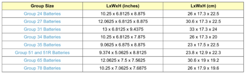 Understanding Battery Sizes (and Battery Group Size Charts) - eBay ...