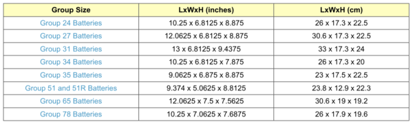 Understanding Battery Sizes (and Battery Group Size Charts) - eBay ...