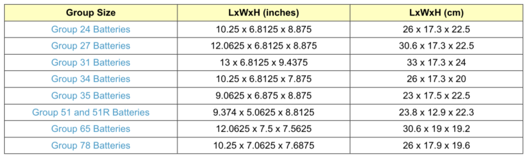 Understanding Battery Sizes (and Battery Group Size Charts) - eBay ...