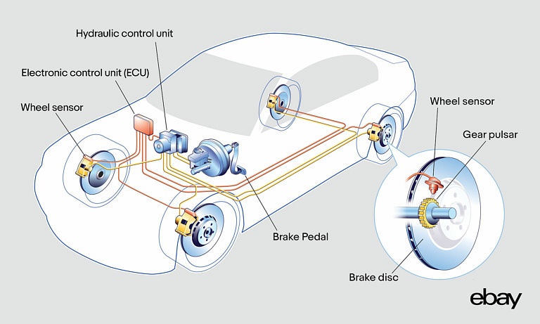Anti-lock Braking (ABS) How Does It Work? - eBay Motors Blog