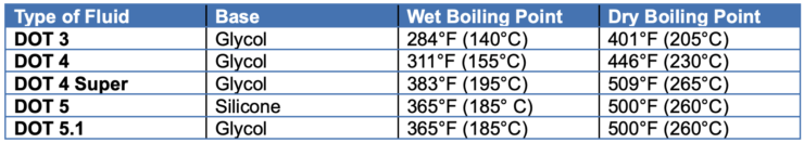 What You Need to Know About Brake Fluid - eBay Motors Blog