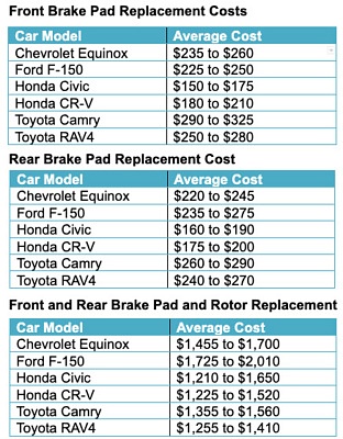 Brake Pad and Rotor Replacement Costs - eBay Motors Blog