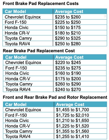Brake Pad and Rotor Replacement Costs - eBay Motors Blog