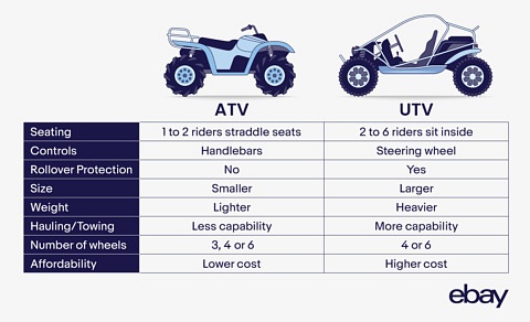 Expert Guide to UTV Tire Sizes and Types - eBay Motors Blog