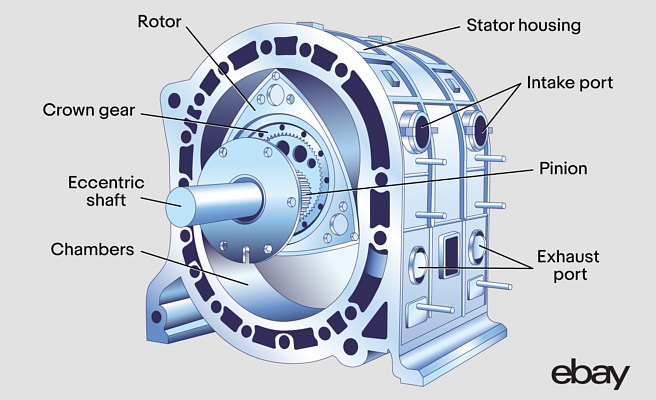 A Definitive History of the Rotary Engine - eBay Motors Blog