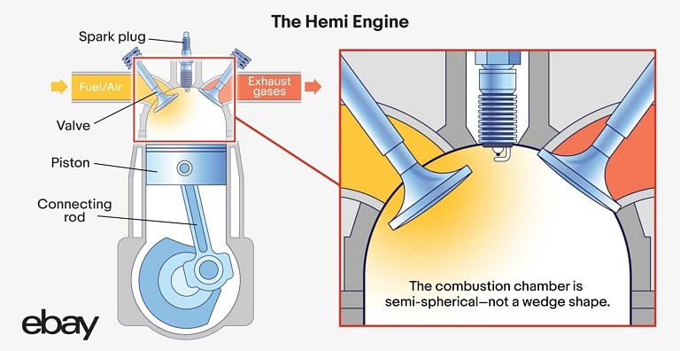 Why Is a Hemi Engine So Special? - eBay Motors Blog