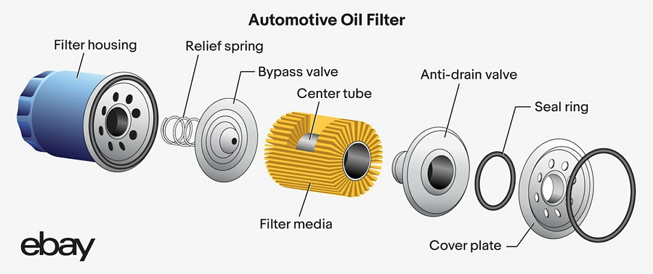How to Choose the Best Oil Filter - eBay Motors Blog