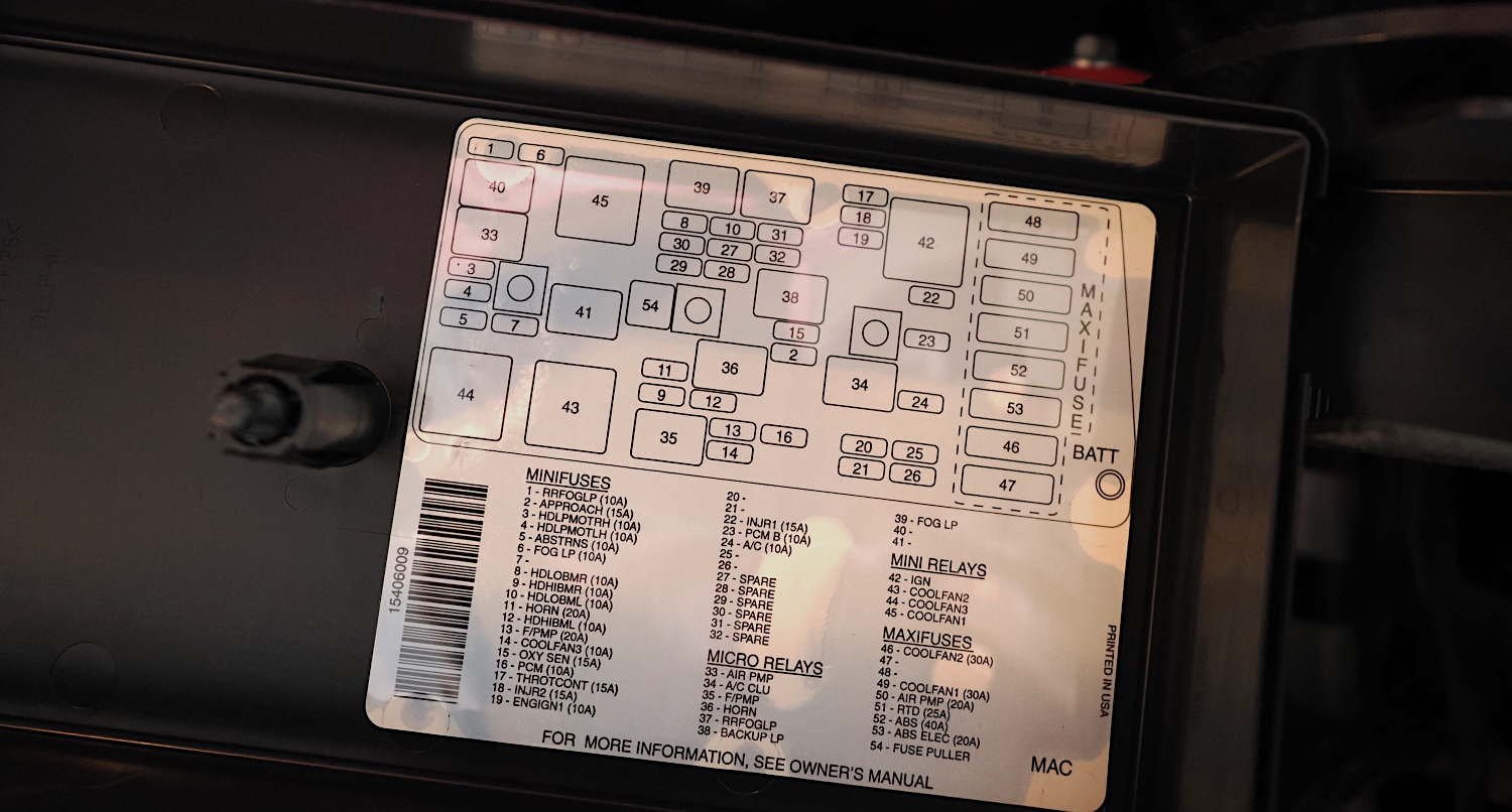 A Guide To Your Cars Fuse Box Ebay Motors Blog