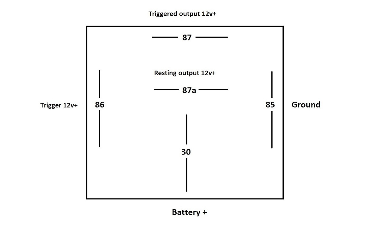 A Beginner's Guide to Using 12V Relays - eBay Motors Blog