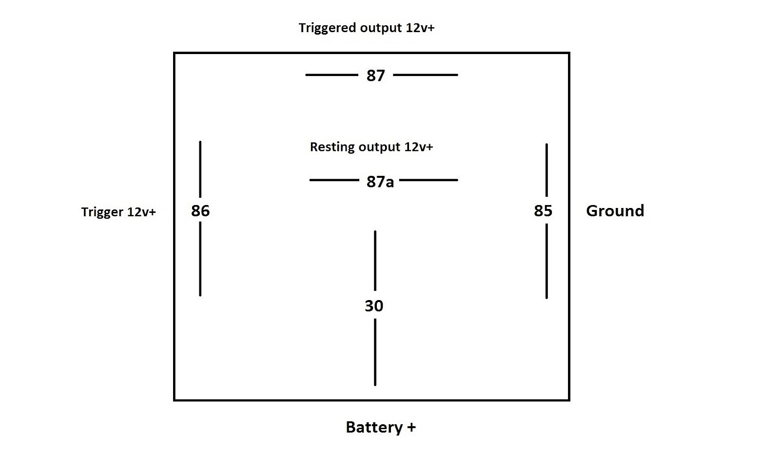 A Beginner's Guide to Using 12V Relays - eBay Motors Blog